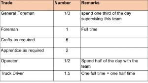 PRODUCTIVITY NORMS AND HOW TO USE THEM - emmanuel-udo.com