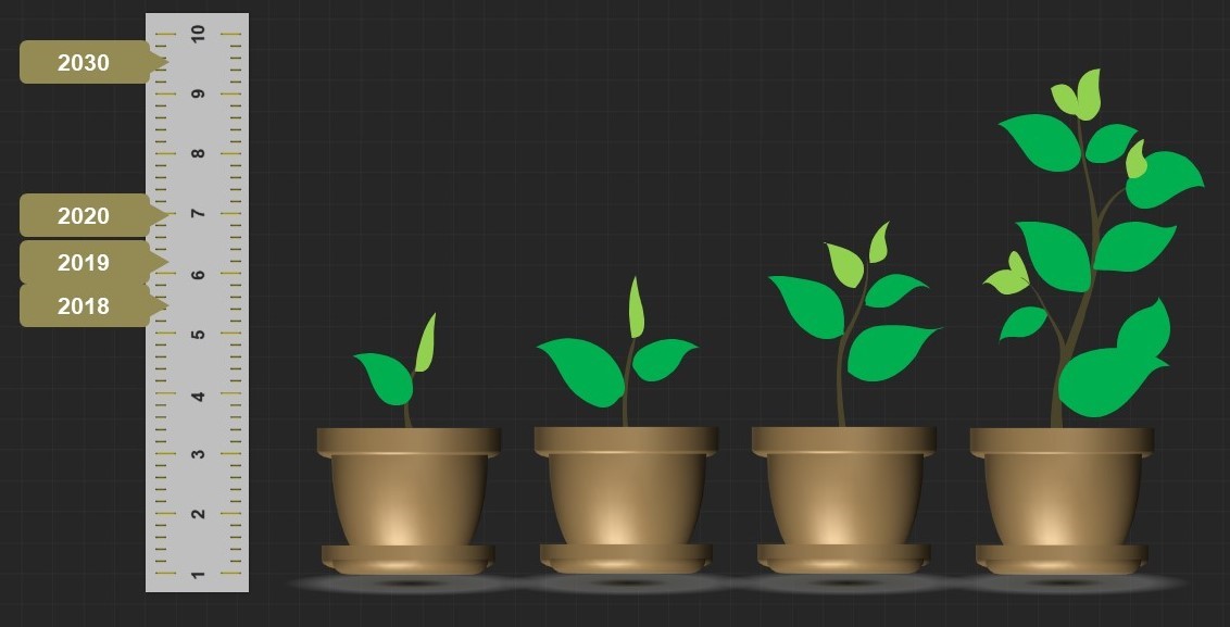 Environment – A Critical Factor in Personal & Professional Growth ...