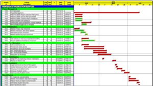 BASELINE PLAN, RECOVERY PLAN, REVISED PLAN. WHAT IS THE DIFFERENCE ...